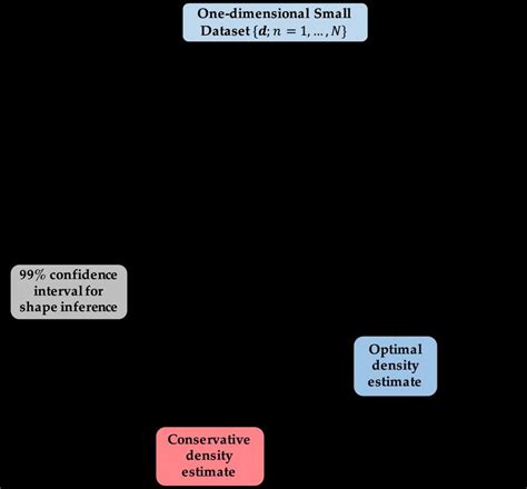Flowchart Of The 1 D Nonparametric Uncertainty Characterization Method