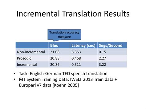 Left To Right Hierarchical Phrase Based Translation And Its Application In Simultaneous Speech