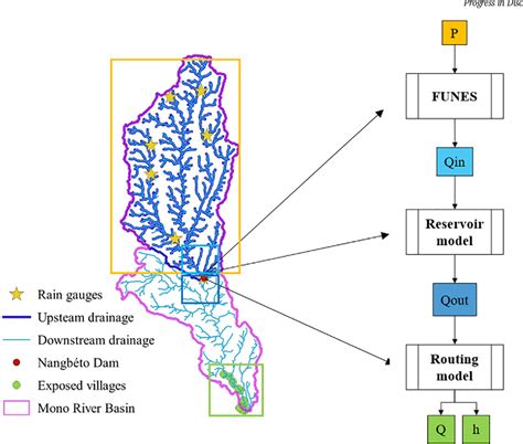 Figure 11 From Development And Evaluation Of Flood Forecasting Models