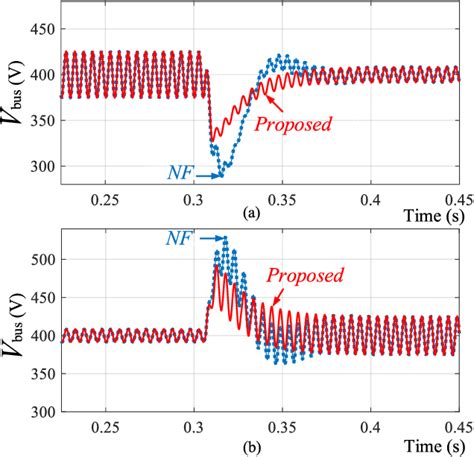 Figure 17 From An Enhanced Dc Bus Voltage Control Loop For Single Phase Grid Connected Dcac
