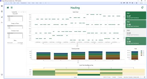 Intuitive Mining Accelerator Accelerators Spotfire Community