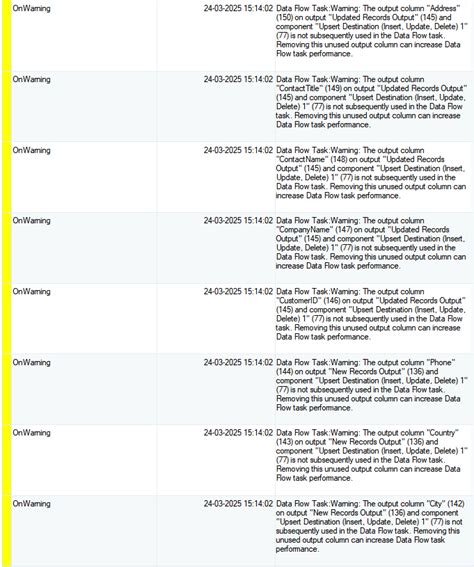 How To Resolve The Upsert Destination Unused Output Column Warning In Ssis Ssis Powerpack