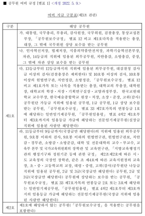 공무원 여비규정 지급 기준 총정리