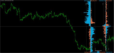 Orderbook Indicator Mt4 Mt5 Free Download Forexcracked