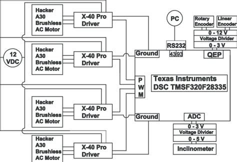 Connection Diagram Of The System Elements Microcontroller Drivers Download Scientific