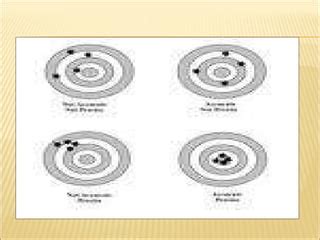 Science Accuracy And Precision PPT Physics Science