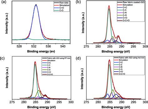 Xps Deconvoluted Spectra Of O1s A Rgo Coated Fabrics And Spectra Of