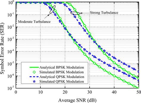 Optimal Unmanned Aerial Vehicle Control And Designs For Load Balancing
