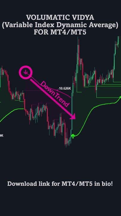 Volumatic Vidya Variable Index Dynamic Average For Mt4mt5 Trading Mt5indicator Forex Youtube