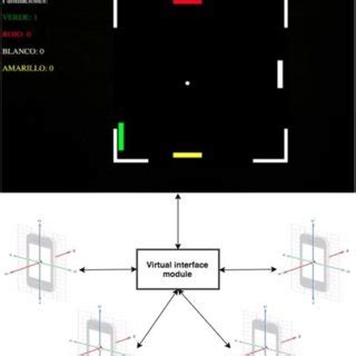 This Diagram Shows The Connection Between The Virtual Interfaces Web Download Scientific