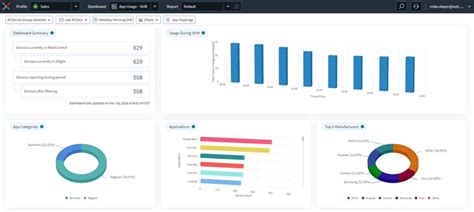 App Usage Shift Dashboard