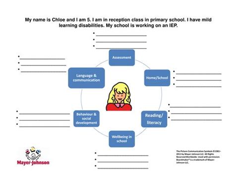 Visual Strategies For Personalised Learning Teaching Resources Personalized Learning