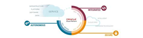 how oracle jd edwards works in cloud with iaas paas and saas quest oracle community