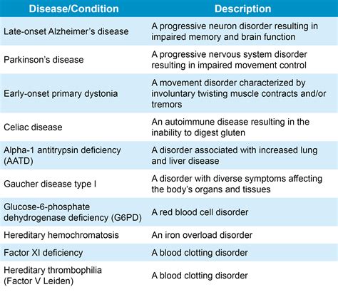Whats In Your Genes Newly Approved Genetic Testing For Disease Risks