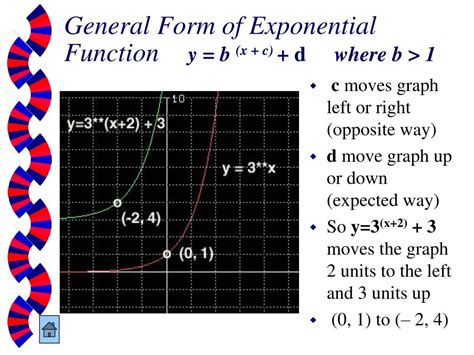 PPT Exponential Logarithmic Functions PowerPoint Presentation ID 1271618