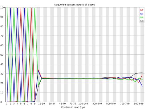 Workflow Wednesdays Part 3 Read Preprocessing Adaptor Trimming Omixon Ngs For Hla