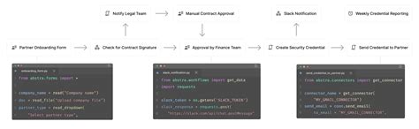 Welcome To Abstra Abstra Docs