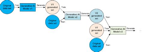 Figure 3 From Combining Generative Artificial Intelligence Ai And The Internet Heading