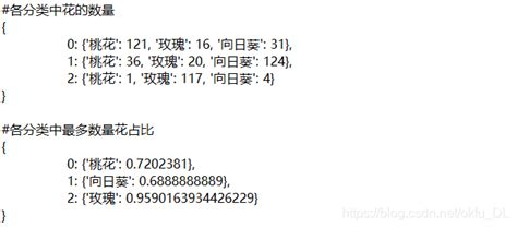 Som神经网络图像分类tensorflow实现som图像 Csdn博客