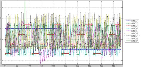 graphical representation of database dimensions download scientific