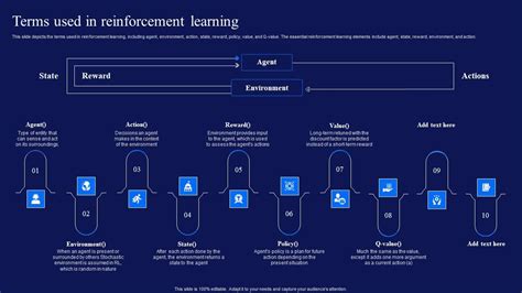 Reinforcement Learning Techniques And Applications Terms Used In