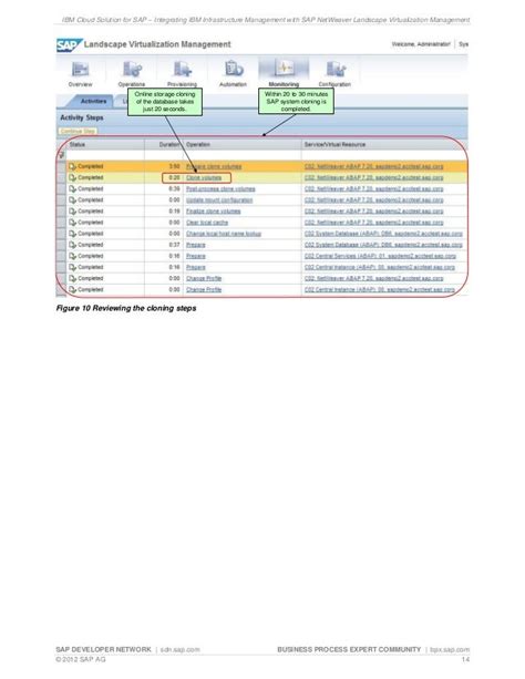 Ibm Vmware Vdi Solution Exoticsas