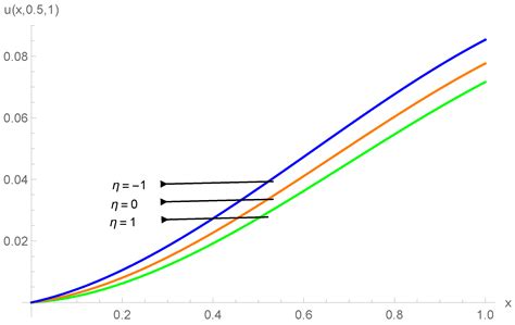 Fractal Fract Free Full Text Two Dimensional Time Fractional
