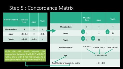 Electre Decision Making Method Pptx