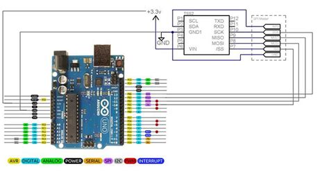 YostLabs Space Sensor IMU Over SPI To UNO Networking Protocols And Devices Arduino Forum