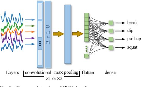 Figure 5 From Sports Activity Recognition With Uwb And Inertial Sensors Using Deep Learning