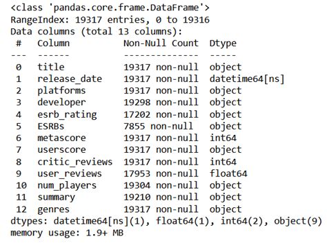 GitHub TrentenAB Video Game Recommendation System