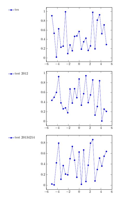 Pgfplots Align Legend For All Groupplots On The Left Side Tex Latex Stack Exchange