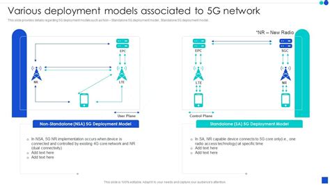 5g Technology Development For Digital Transformation Various Deployment Models Associated To 5g