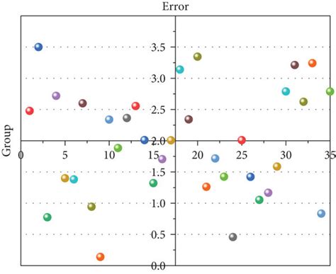 Prediction Error Distribution Of Physical Function Parameter Features Download Scientific Diagram