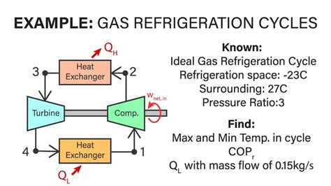 Refrigeration Cycle Diagram Thermodynamics