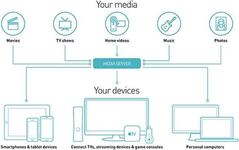 What Is A Home Media Server