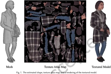 Figure 7 From High Resolution Volumetric Reconstruction For Clothed Humans Semantic Scholar