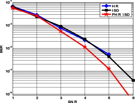 figure 8 from high speed decoding by collaboration between the hartmann rudolph and information