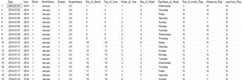 Creating Date Dimension On Runtime In Sql Using Recursive Cte No Procedurefunction Required
