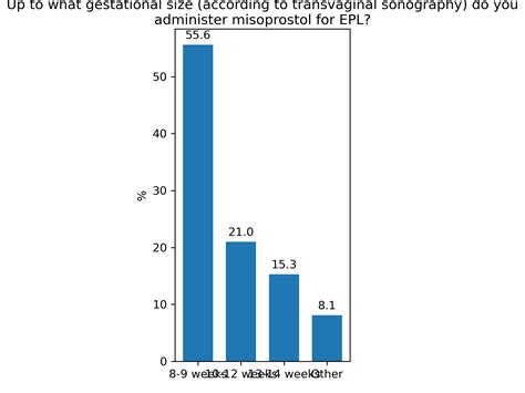 Matplotlib Bar Chart Title Text Wrap Shrinks Plot Area Stack Overflow