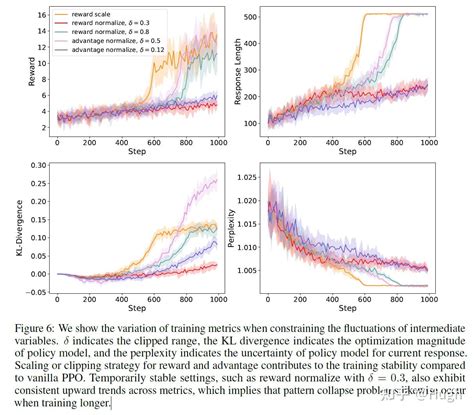 Secrets Of Rlhf In Large Language Models Part I Ppo 知乎