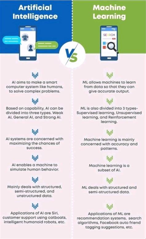 Sarita Maurya Posted On Linkedin