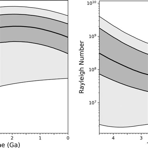 The Extent Of Mantle Melting Is Controlled By The Relative Position Of