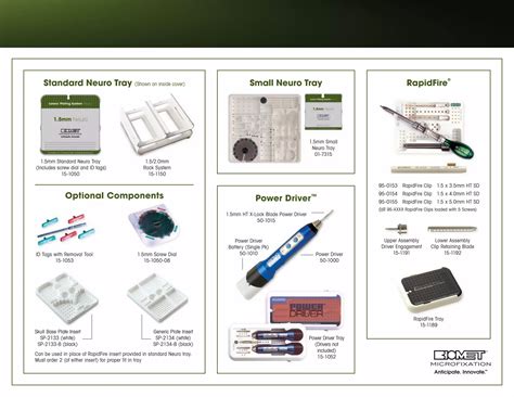 Neuro Lorenz Plating System Pdf