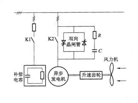 grid connection method of asynchronous wind turbines renewable energy