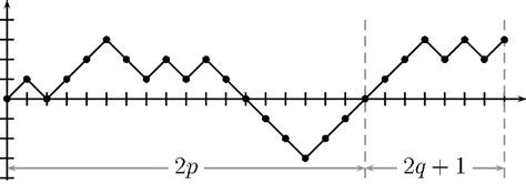 A Graphical Representation Of The Sequence X I 1≤i≤25 1 −1 1 Download Scientific