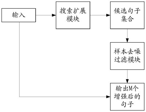 Data Processing Method And Device Electronic Equipment And Computer