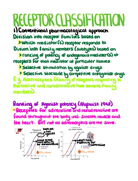 Receptor Classification 5 Receptor Classification 1 Conventional
