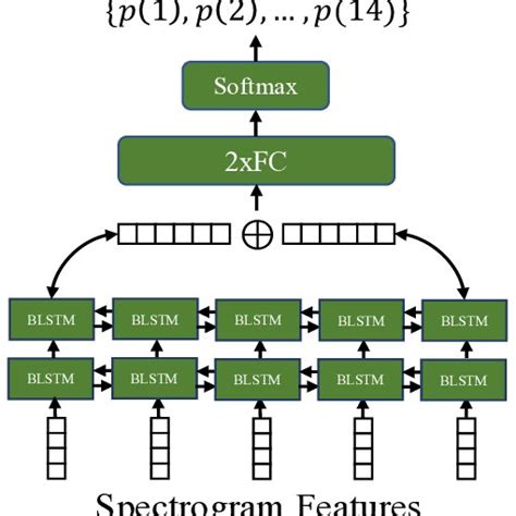 neural network architecture for interval count estimator download