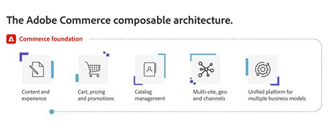 Composable Commerce The Next Big Ecommerce R Evolution
